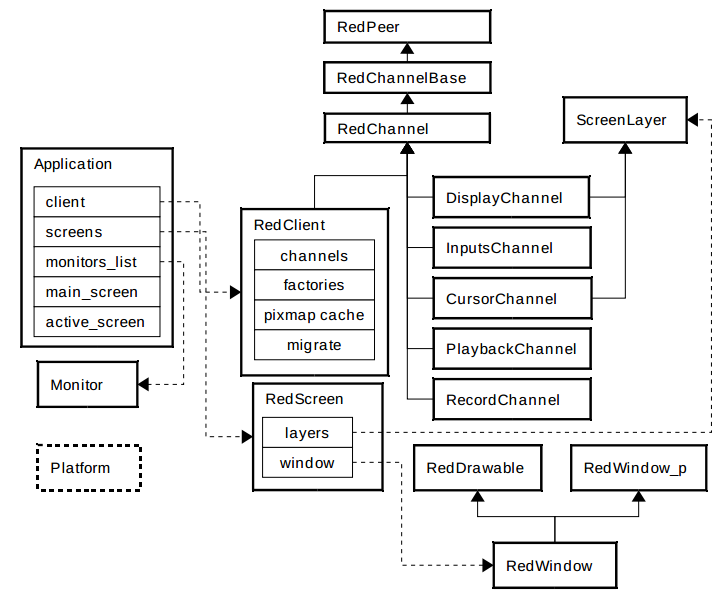 Spice协议初探_remote-viewer spice-CSDN博客