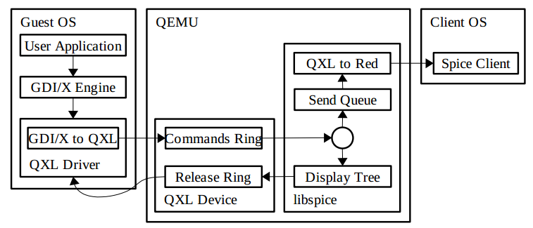 SPICE仿真原理 - 程序员大本营